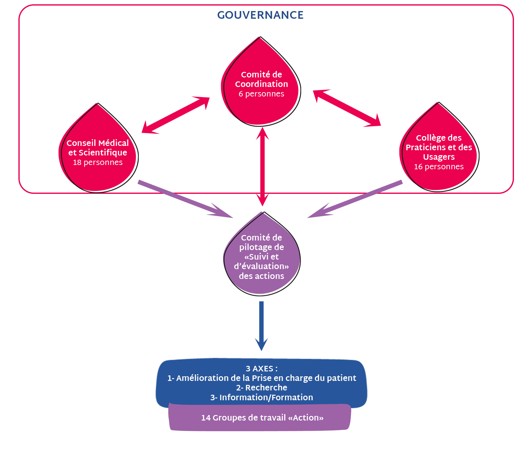 schema-organisation - MHEMO MHEMO