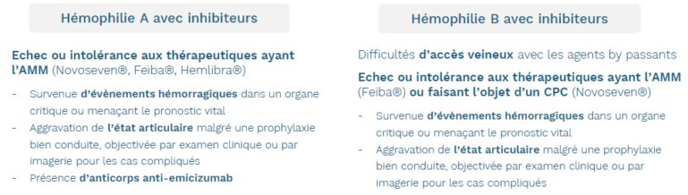 Accès précoce Concizumab - ALHEMO - MHEMO MHEMO